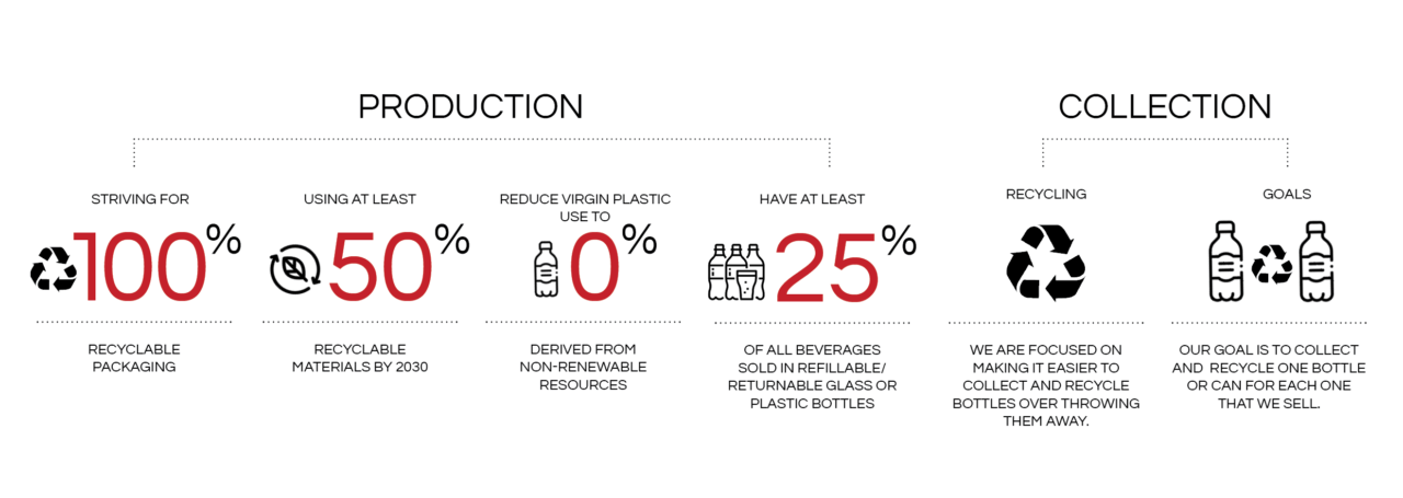 Environment | SA-UCB